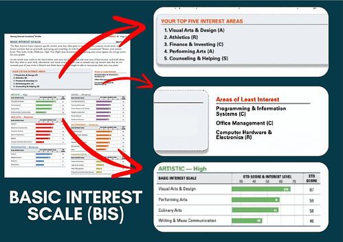 Take The Strong Interest Inventory® Test - Assessments | CAS
