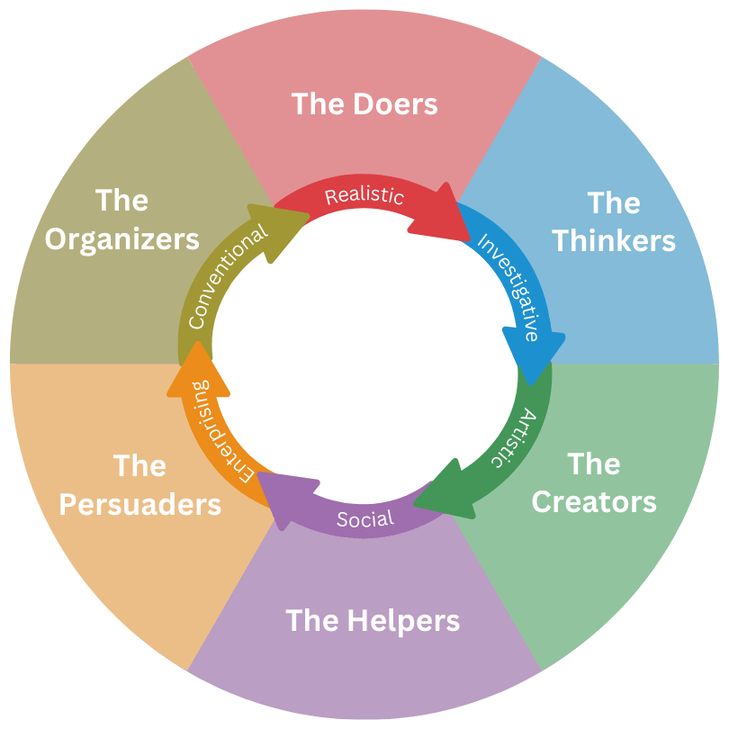 Take The Strong Interest Inventory® Test - Assessments | CAS